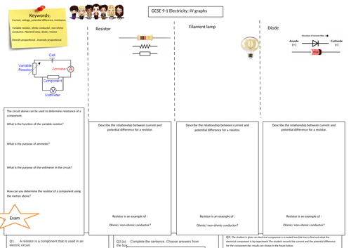 IV graphs resistance | Teaching Resources