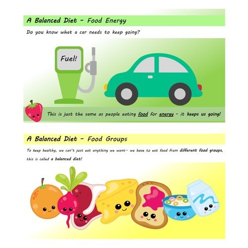 A Balanced Diet | Full Lesson | PPT | KS1 | PSHE | Download and Go ...