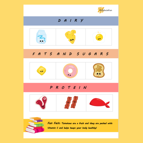 A Balanced Diet | Create a Plate! | PDF Worksheet | KS1 | PSHE ...