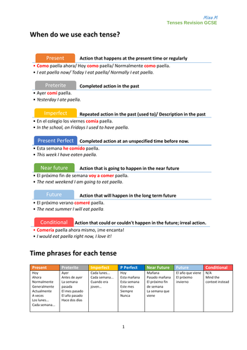 Tenses Revision GCSE and IGCSE | Teaching Resources Tenses Revision GCSE and IGCSE | Teaching Resources