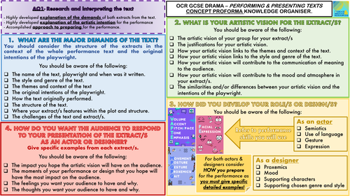 Concept Proforma Knowledge Organiser GCSE Drama (OCR) | Teaching Resources