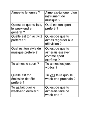 Free time activities - French - AQA - GCSE - Unit 3 - revision ...