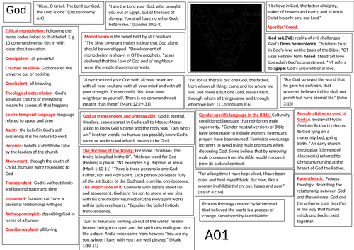 God knowledge organiser A level | Teaching Resources