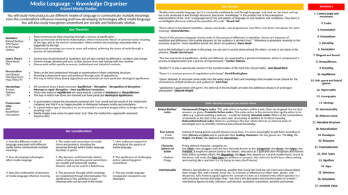 A-level Media Studies Knowledge organisers and Long term scheme ...