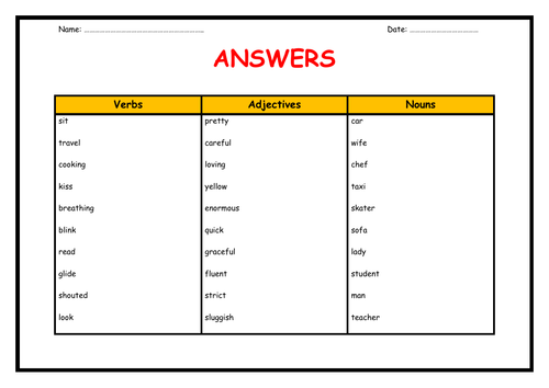 Word Sort - Nouns, Adjectives, Verbs | Teaching Resources