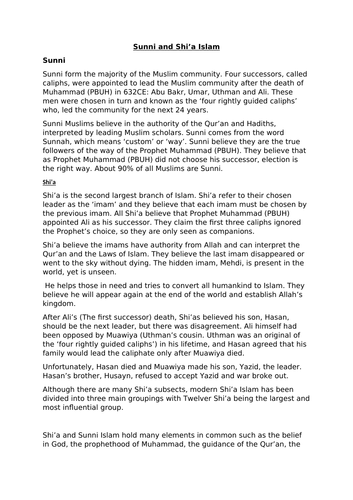 Beliefs AQA 9-1 RS- Sunni and Shia Islam | Teaching Resources