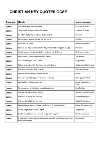 Quote Sheet AQA Religious Studies Christianity and Islam | Teaching ...