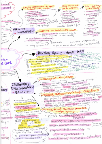 HEALTH AND SOCIAL CARE REVISION RO21 | Teaching Resources