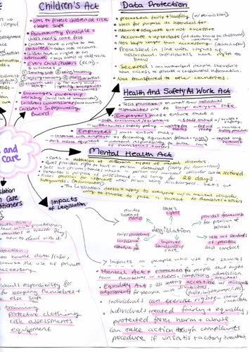 HEALTH AND SOCIAL CARE REVISION RO21 | Teaching Resources