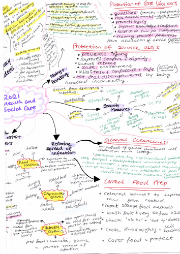 HEALTH AND SOCIAL CARE REVISION RO21 | Teaching Resources