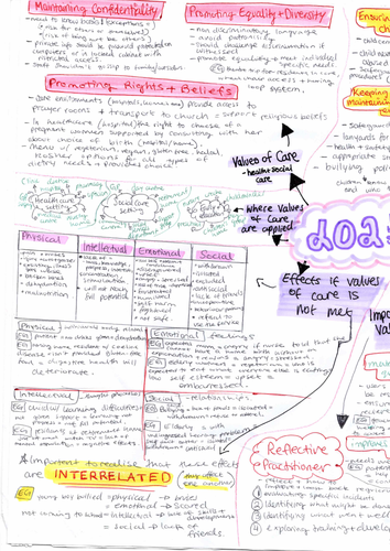 HEALTH AND SOCIAL CARE REVISION RO21 | Teaching Resources
