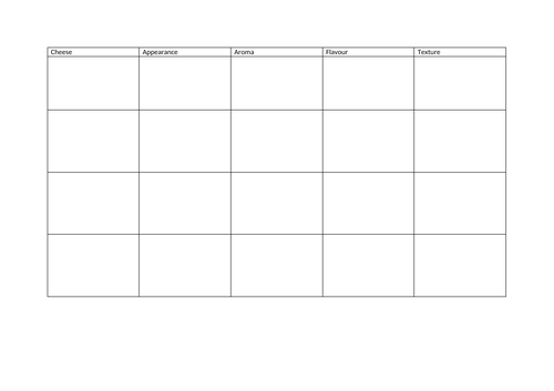 KS3 Protein Food Commodities Unit of Work | Teaching Resources