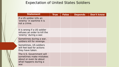 The My Lai Massacre. How far can we blame the different groups involved ...