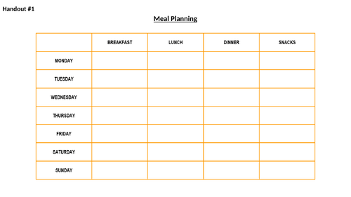 Meal Planning / Nutrition / Food - (PowerPoint, Lesson Plan, Resources ...