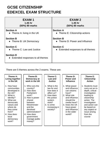 Edexcel Citizenship GCSE Overview (for student books) | Teaching Resources