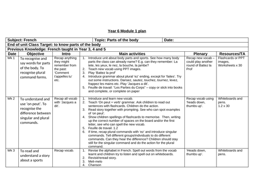 KS2 French worksheets - parts of the body | Teaching Resources