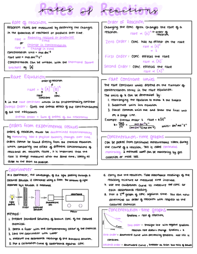 Rates of Reactions Revision Notes | Teaching Resources