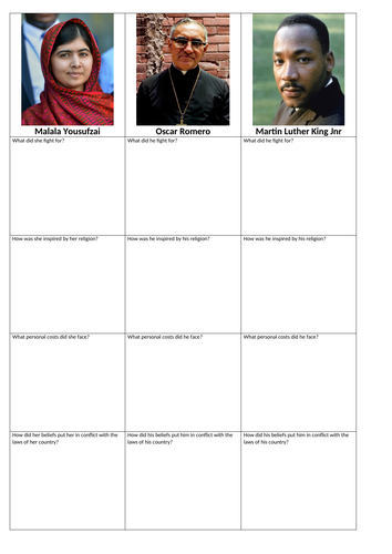 GCSE Personal Conviction | Teaching Resources