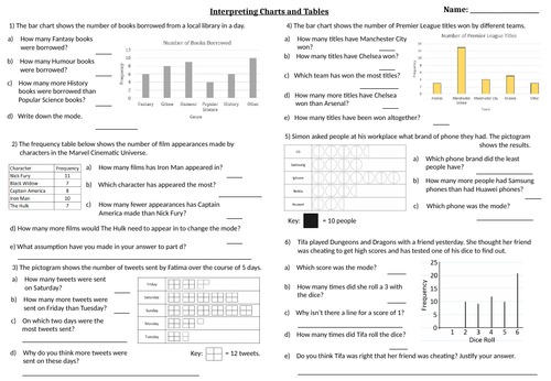 Interpreting Charts and Tables Worksheet | Teaching Resources