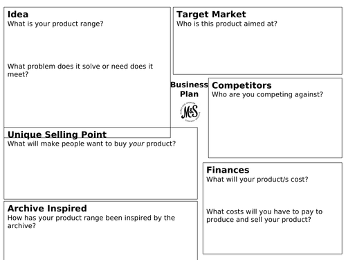 GCSE Business: M&S Business Brains Lesson 3 | Teaching Resources