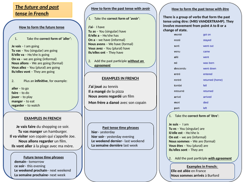 Cheat Sheet/Knowledge Organiser- Perfect Past and Near Future in French ...