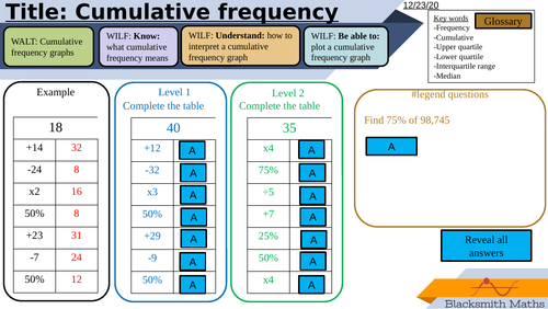 Cumulative frequency graphs - lesson bundle | Teaching Resources