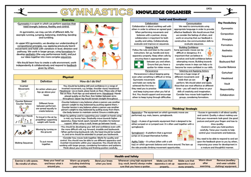 Upper KS2 PE Knowledge Organisers Bundle! | Teaching Resources