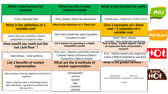 EDEXCEL BUSINESS 9 MARKERS - MASTERCLASS + ACCOMPANYING WORKSHEET ...
