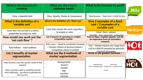 EDEXCEL BUSINESS 9 MARKERS - MASTERCLASS + ACCOMPANYING WORKSHEET ...