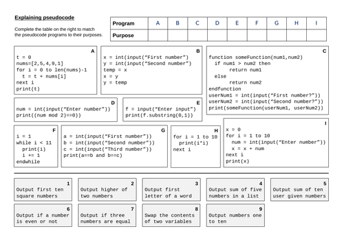 Pseudocode algorithms worksheet - Matching algorithms - Ideal lesson ... Pseudocode algorithms worksheet - Matching algorithms - Ideal lesson ...