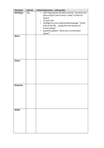 Animal Farm Scheme of Work | Teaching Resources