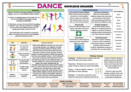 KS1 PE Knowledge Organisers Bundle! | Teaching Resources