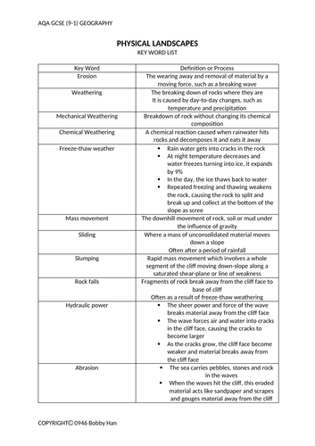 AQA GCSE Geography - Physical Landscapes | Teaching Resources