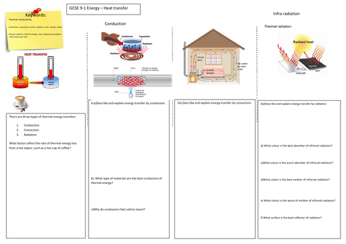 Heat transfer | Teaching Resources