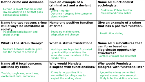 AQA A level Sociology - Theories of Crime - UPDATED 2023 | Teaching ...
