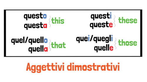 Italian Demonstrative Adjectives - Gli aggettivi dimostrativi ...