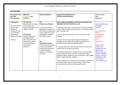 Year 2 Religious Education - Medium Term Plans | Teaching Resources