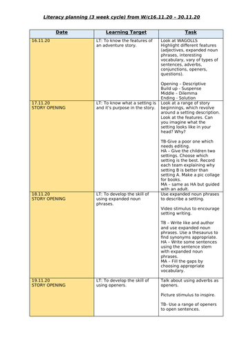 Year 2 Literacy Unit Story Writing | Teaching Resources