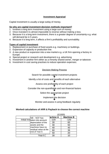 A LEVEL BUSINESS - AQA - 3.7.8 - INVESTMENT APPRAISAL | Teaching Resources