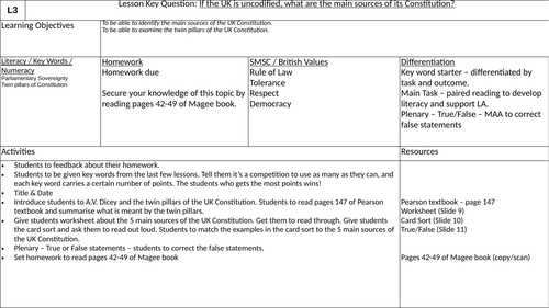 Edexcel Politics Uk Constitution Bundle Teaching Resources 