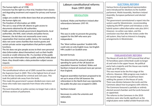 Edexcel - Politics: UK Constitution - Constitutional Reform since 1997 ...