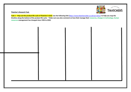 BTEC ENTERPRISE - UNIT 5 - PRODUCT LIFE CYCLE / BUSINESS GROWTH ...
