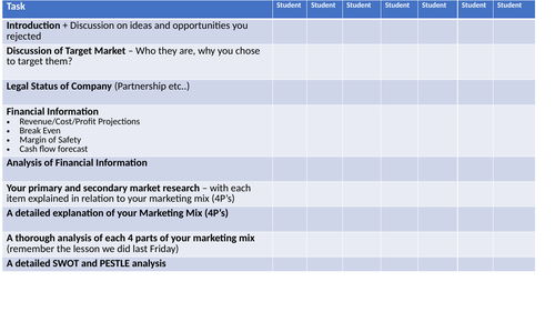 BTEC ENTERPRISE - UNIT 4 - LEARNING AIM A and B COURSEWORK STEP BY STEP ...