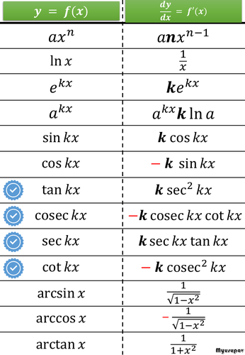 Imgur Math Cheat Sheet Differentiation Formulas Math - vrogue.co Imgur Math Cheat Sheet Differentiation Formulas Math - vrogue.co
