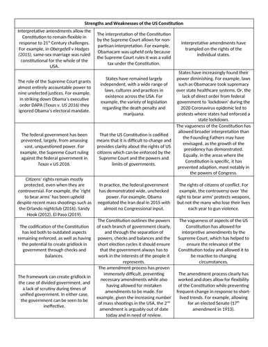 Edexcel - Politics: US Constitution - Strength of the Constitution ...