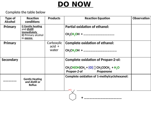 Reactions of Carbonyl Compounds | Teaching Resources