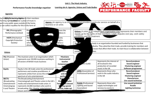 Unit 1- The music Industry Learning aim A and Mock exam | Teaching ...