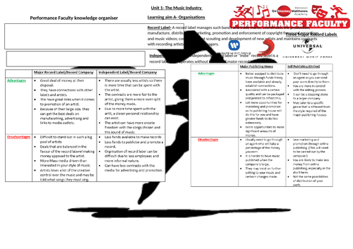 Unit 1- The music Industry Learning aim A and Mock exam | Teaching ...