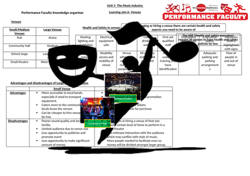 Unit 1- The music Industry Learning aim A and Mock exam | Teaching ...