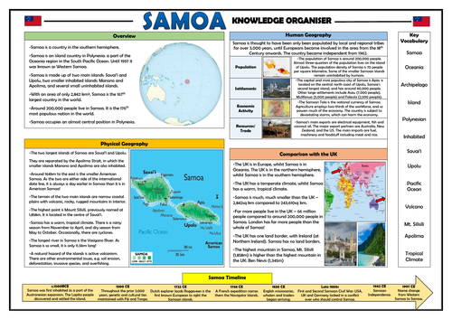 Countries of Oceania Knowledge Organisers Bundle! | Teaching Resources
